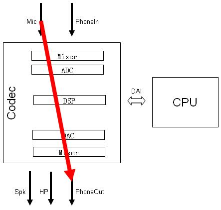 Android Audio框架 ~ 条理 详细_android audio 框架-CSDN博客