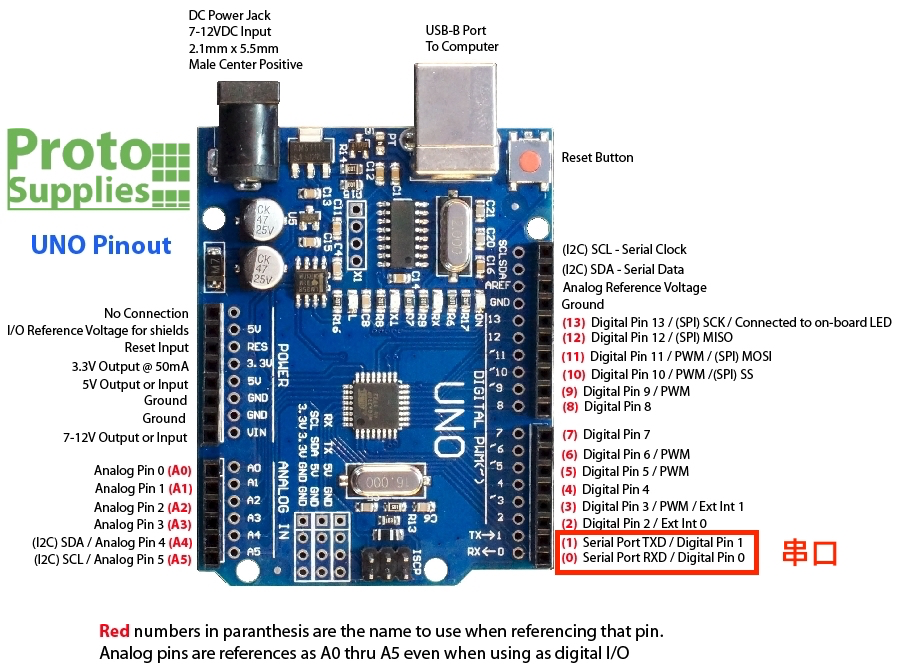 Arduino使用多个串口的方法 在一块arduino板上同时设置两个软串口只有一个可以使用 Csdn博客