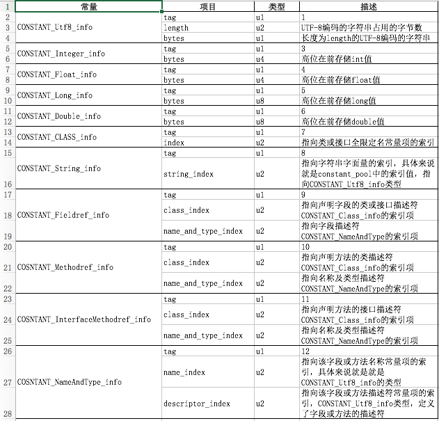 Java类文件结构java文件结构规范 Csdn博客 