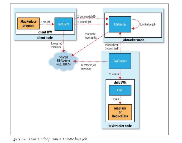 Hadoop生态系统主要架构apache Hadoop 生态系统架构图 Csdn博客 