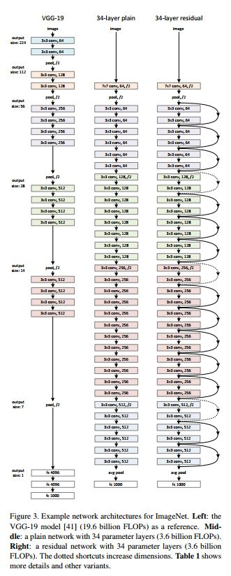 ResNet结构解读_resnet结构的公式-CSDN博客