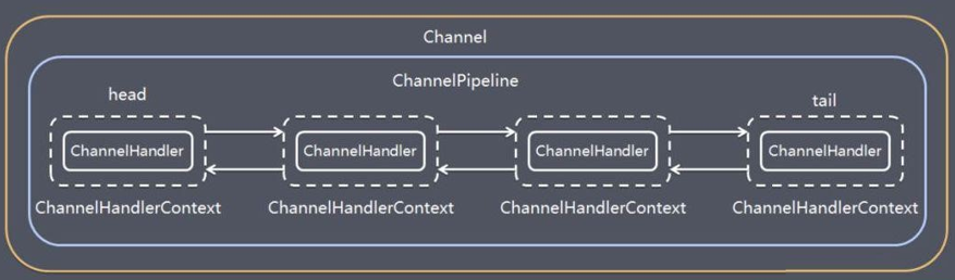 Netty中inboundHandler与outboundHandler的执行顺序_netty inbound与outbound-CSDN博客