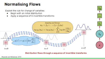 Normalizing Flows Tutorial（标准化流教程）第一部分_normalize flows应用-CSDN博客