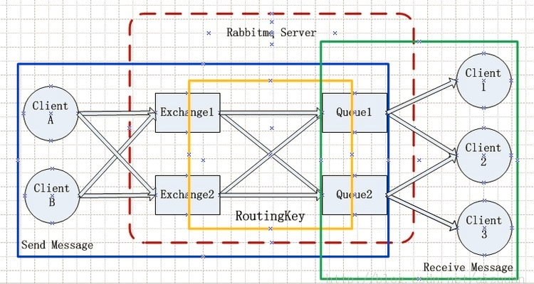 [193]python中rabbitmq的使用 Python 电脑之间 Rabbitmq Csdn博客
