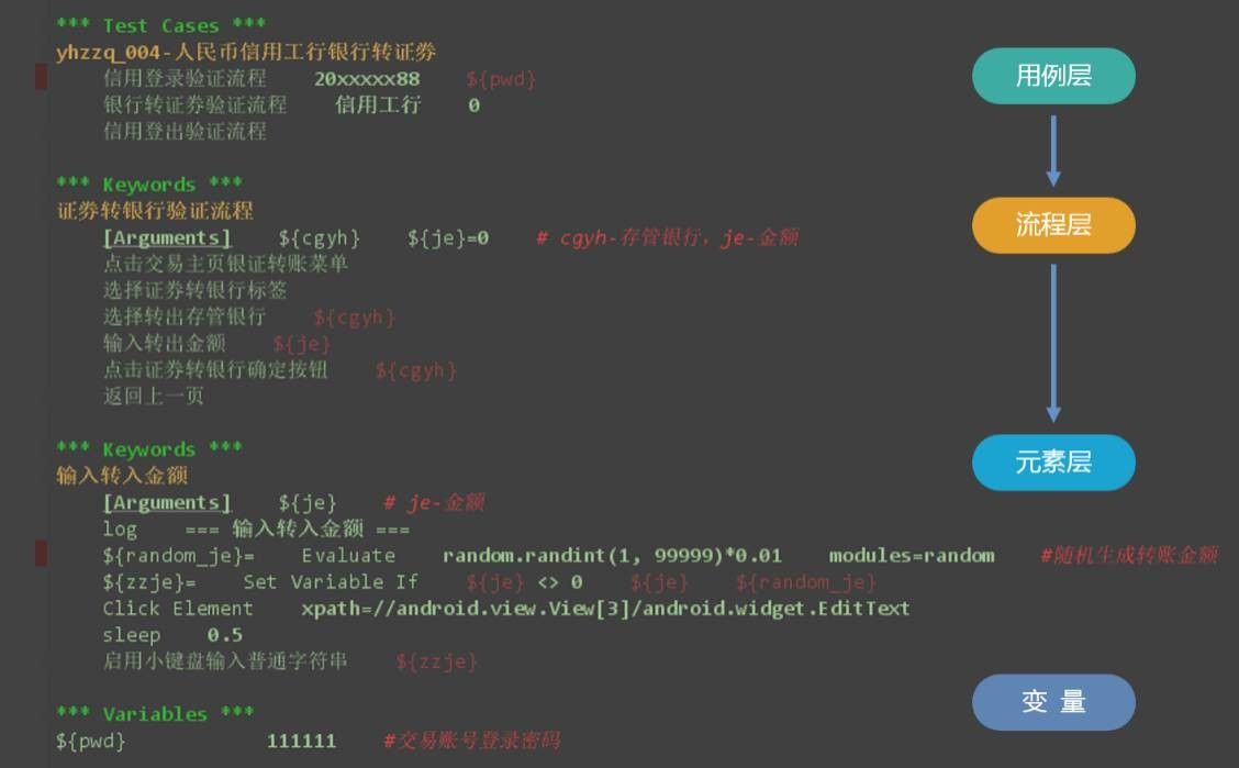 使用robot Framework实现多平台自动化测试风口的梅梅的博客 Csdn博客