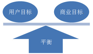 ToB和ToC端产品分别指什么_toc端指什么-CSDN博客