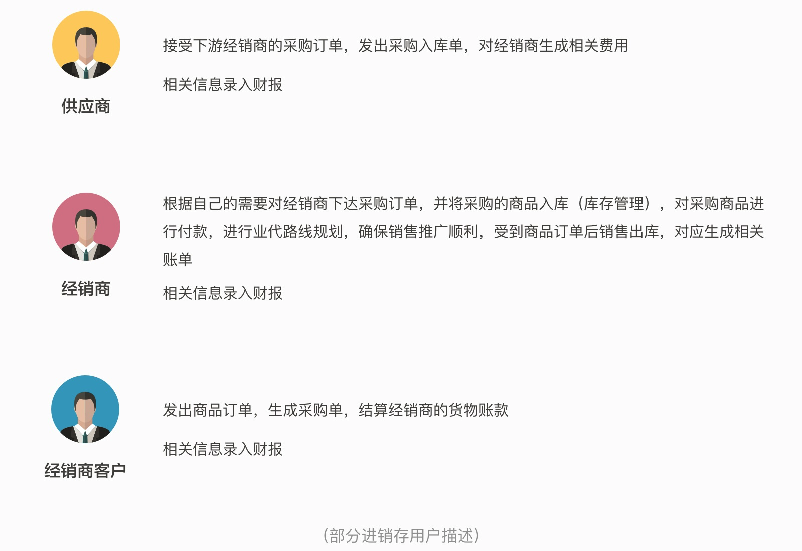 ToB和ToC端产品分别指什么_toc端指什么-CSDN博客