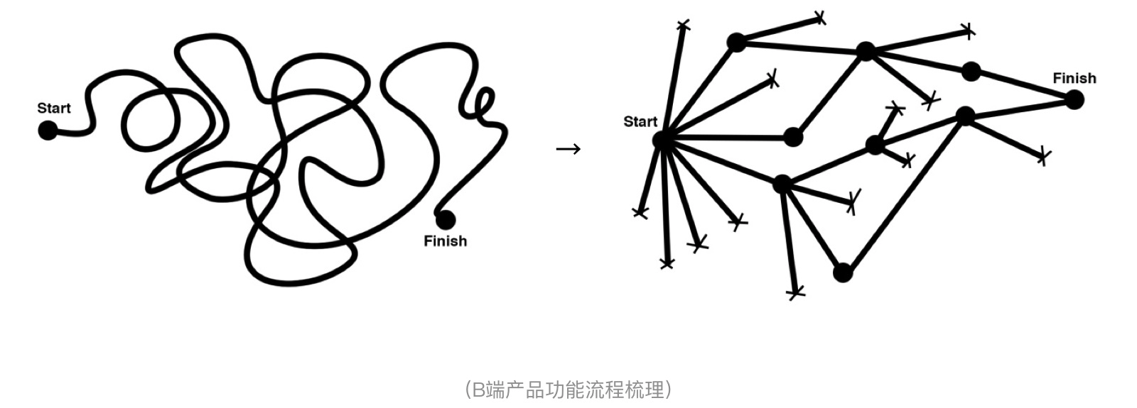 ToB和ToC端产品分别指什么_toc端指什么-CSDN博客