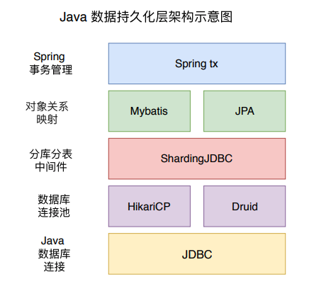 Java 数据持久化系列之 HikariCP (一)_hikaricp jdk22-CSDN博客