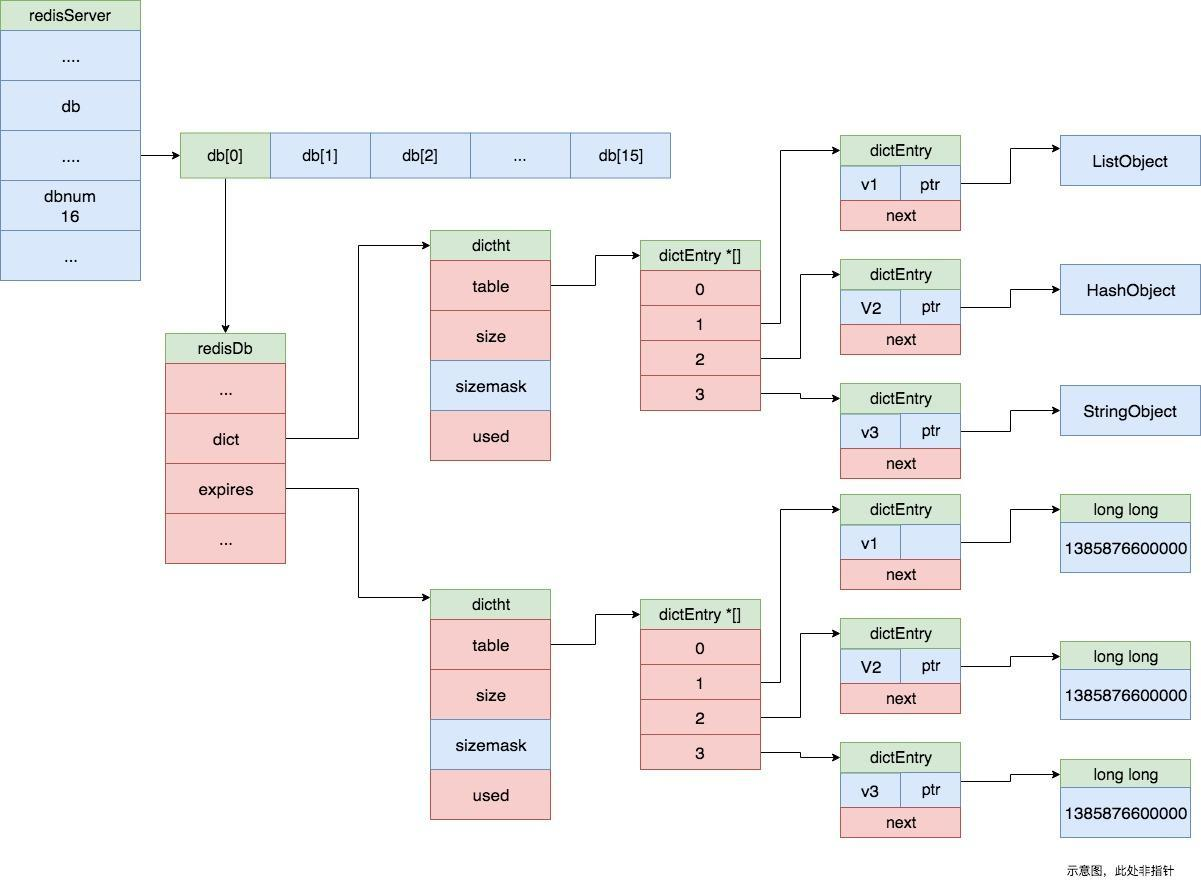 详解 Redis 内存管理机制和实现redis与mc内存管理机制 Csdn博客 