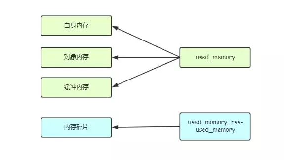 详解 Redis 内存管理机制和实现redis与mc内存管理机制 Csdn博客 