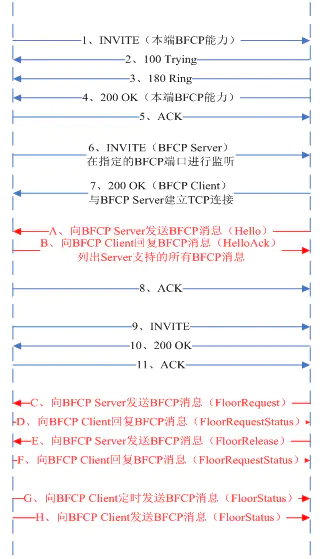 BFCP在SIP双流中的应用_sip 双流-CSDN博客