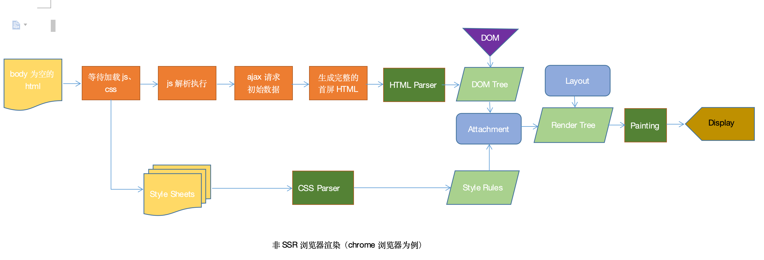 浅谈服务端渲染 Ssr Umijs使用服务器端渲染ssr 简书 Csdn博客