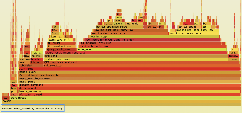 技术分享 | 使用 Perf 和火焰图分析软件_perf抓应用-CSDN博客