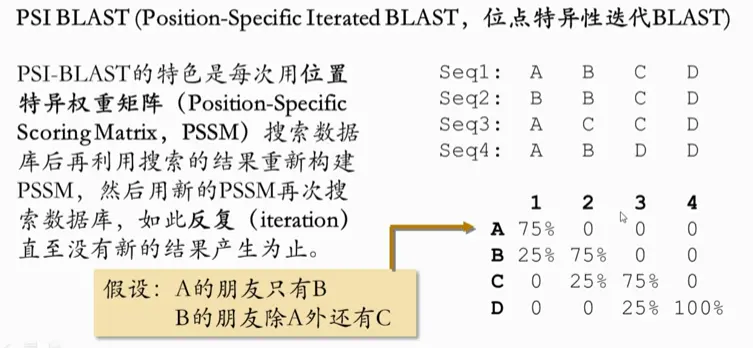 【转载 生信课程】03-序列比较-山东大学-生物信息学_两个fasta文件序列之间的比较-CSDN博客