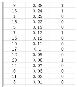 mAP（mean average precision）平均精度均值_均 值平均 精度-CSDN博客