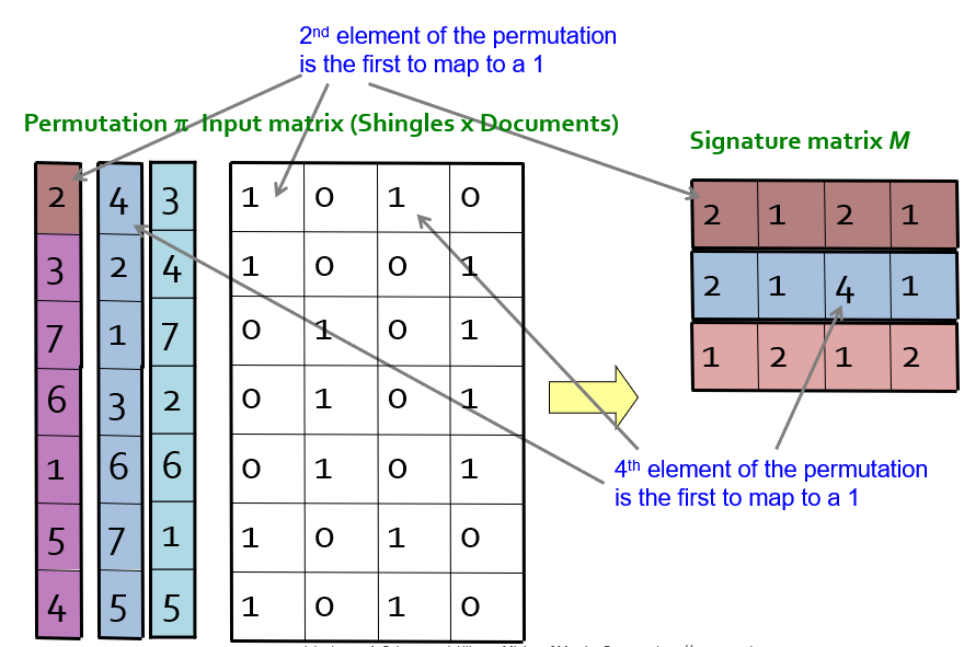 Hashing(哈希)_hashing csdn-CSDN博客