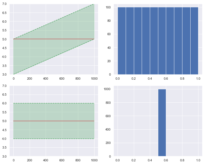 概率预测的评估方法简介_虚胖一场的博客-CSDN博客_概率预测