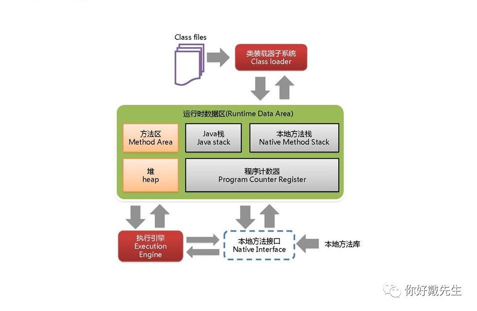一篇文章彻底搞懂Java虚拟机垃圾回收（GC）机制_java虚拟机内存回收机制-CSDN博客