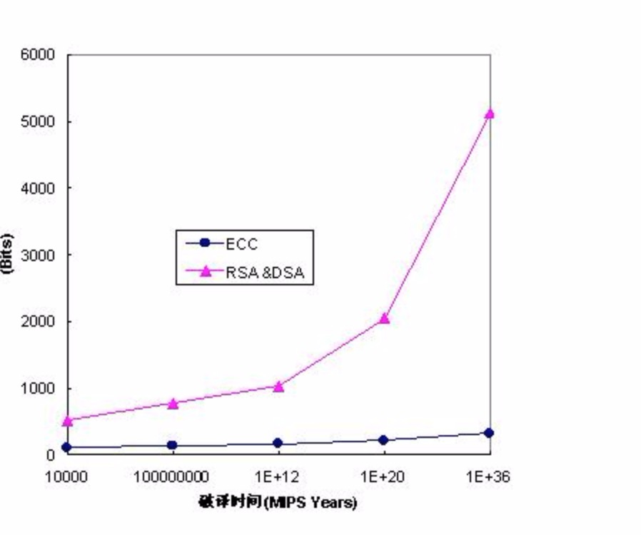 常见加密算法介绍，以及MD5算法、RSA算法详细介绍 – 源码巴士