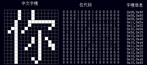 Ansi是什么编码？ansi编码 Csdn博客 