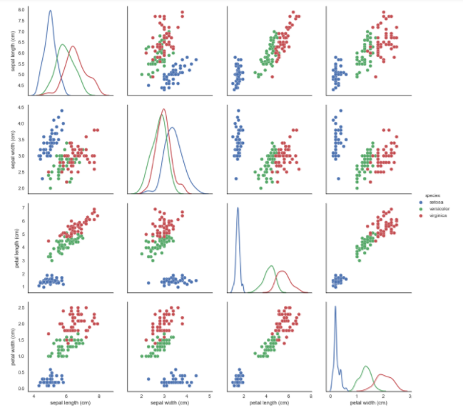 基于Python的数据可视化：从一维到多维_一维数据可视化模型-CSDN博客
