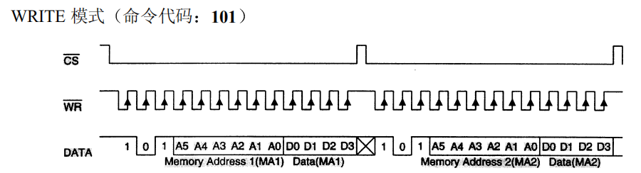 STM32F103学习笔记（4）——LCD段码屏HT1621使用-CSDN博客