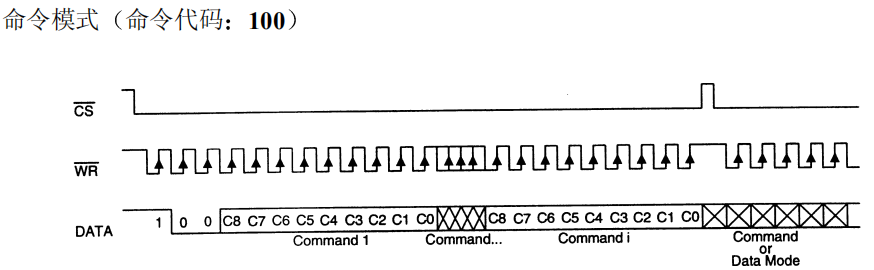 STM32F103学习笔记（4）——LCD段码屏HT1621使用-CSDN博客