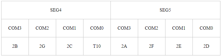 STM32F103学习笔记（4）——LCD段码屏HT1621使用-CSDN博客