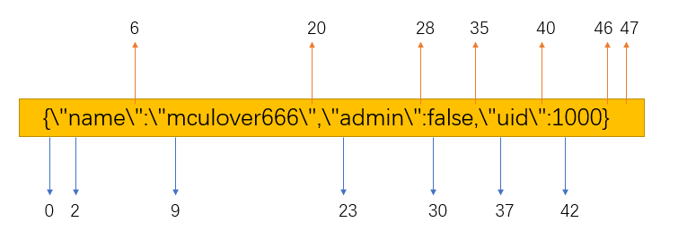 jsmn学习笔记 —— 资源占用极小，解析速度最快的JSON解析器-CSDN博客