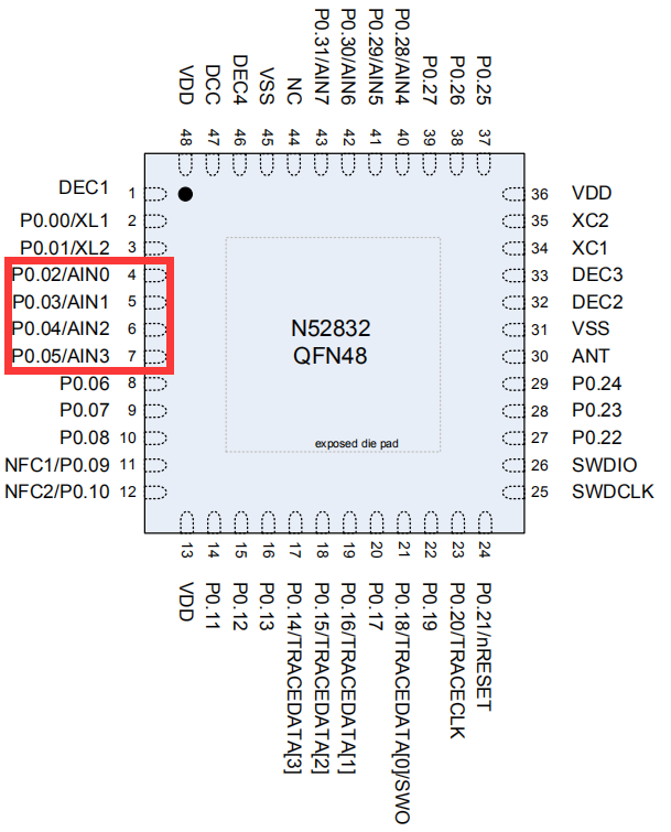 NRF52832学习笔记（7）——ADC接口使用_52832 adc-CSDN博客