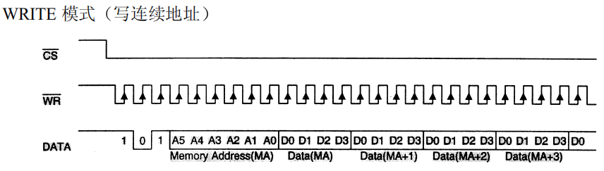 STM32F103学习笔记（4）——LCD段码屏HT1621使用-CSDN博客