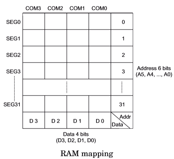 STM32F103学习笔记（4）——LCD段码屏HT1621使用-CSDN博客