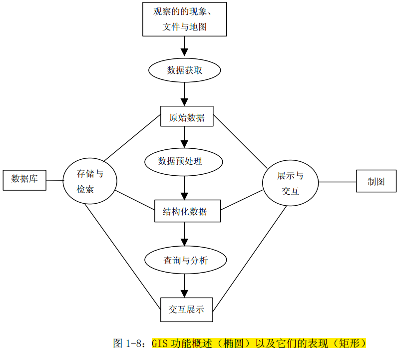 跟牛老师一起学webgis——gis基础（基本概念） Csdn博客 8512