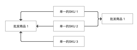 Java生鲜电商平台 优惠券系统的架构设计与源码解析 Csdn博客 