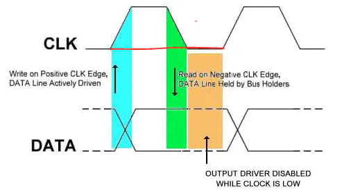 slimbus简绍-CSDN博客