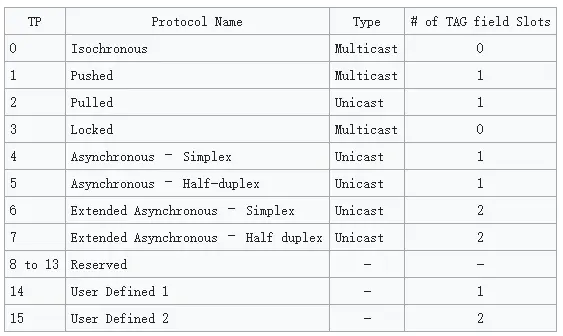 slimbus简绍-CSDN博客