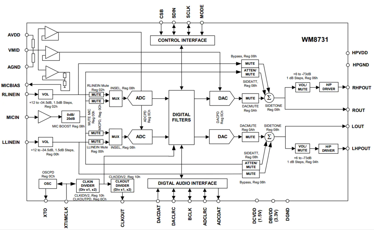 codec硬件音频通路_mic out通道-CSDN博客