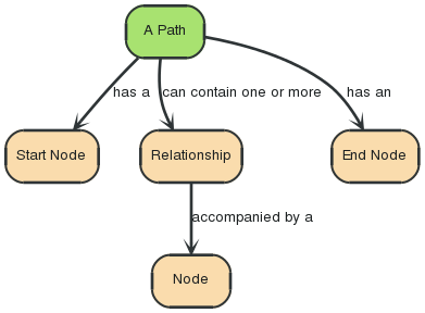 Neo4j是什么？-CSDN博客