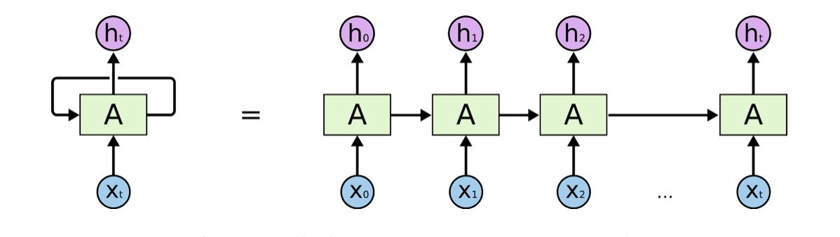 【NLP复习】CNN（TextCNN）、RNN、LSTM、GRU_cnn和textcnn区别-CSDN博客