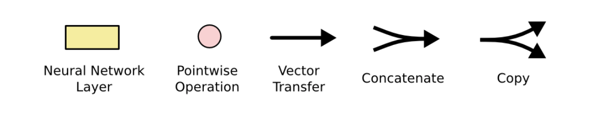 长短期记忆人工神经网络（lstm）中的concatenate是个什么操作lstm Concatenate Csdn博客 7810