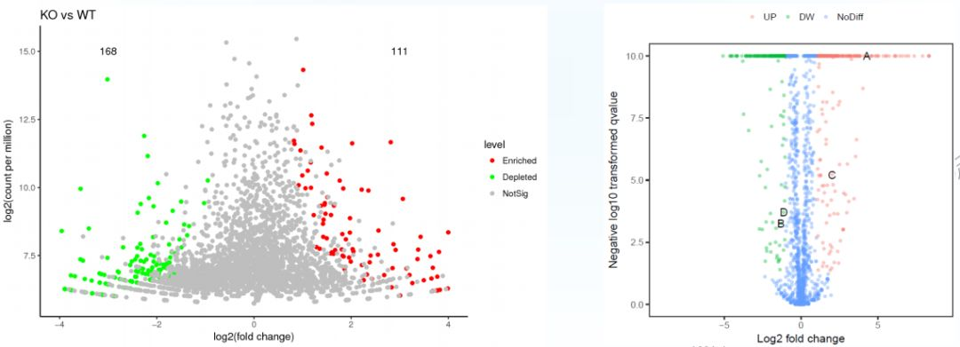 Volcano plot | 别再问我这为什么是火山图-CSDN博客
