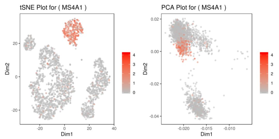 让你的单细胞数据动起来！|iCellR(二)_immgen数据库-CSDN博客