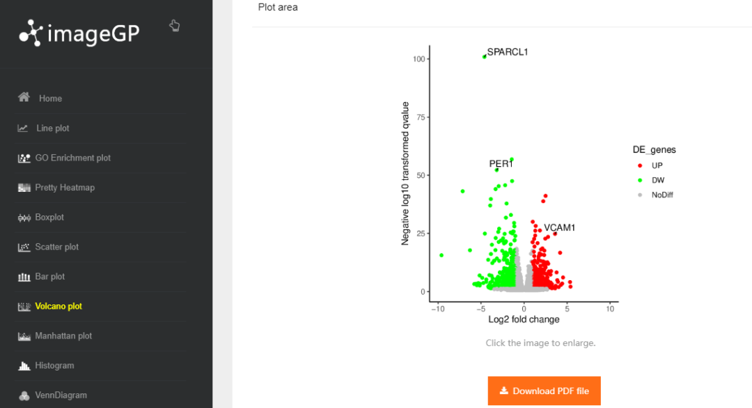Volcano plot | 别再问我这为什么是火山图-CSDN博客