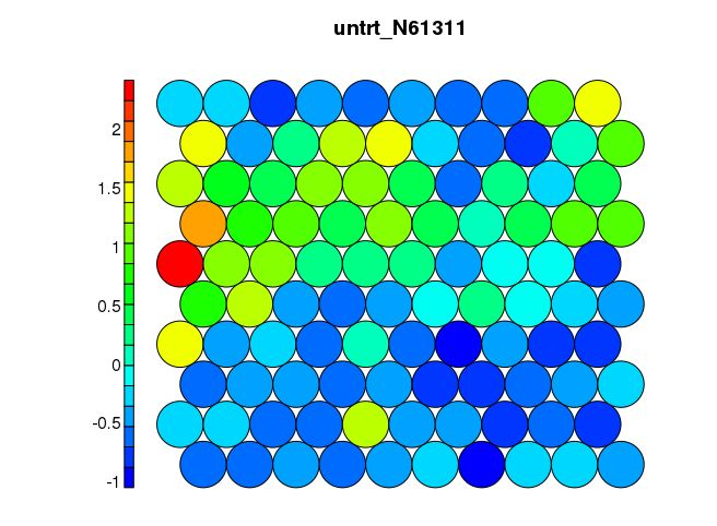 基因表达聚类分析之初探SOM_som 共表达-CSDN博客