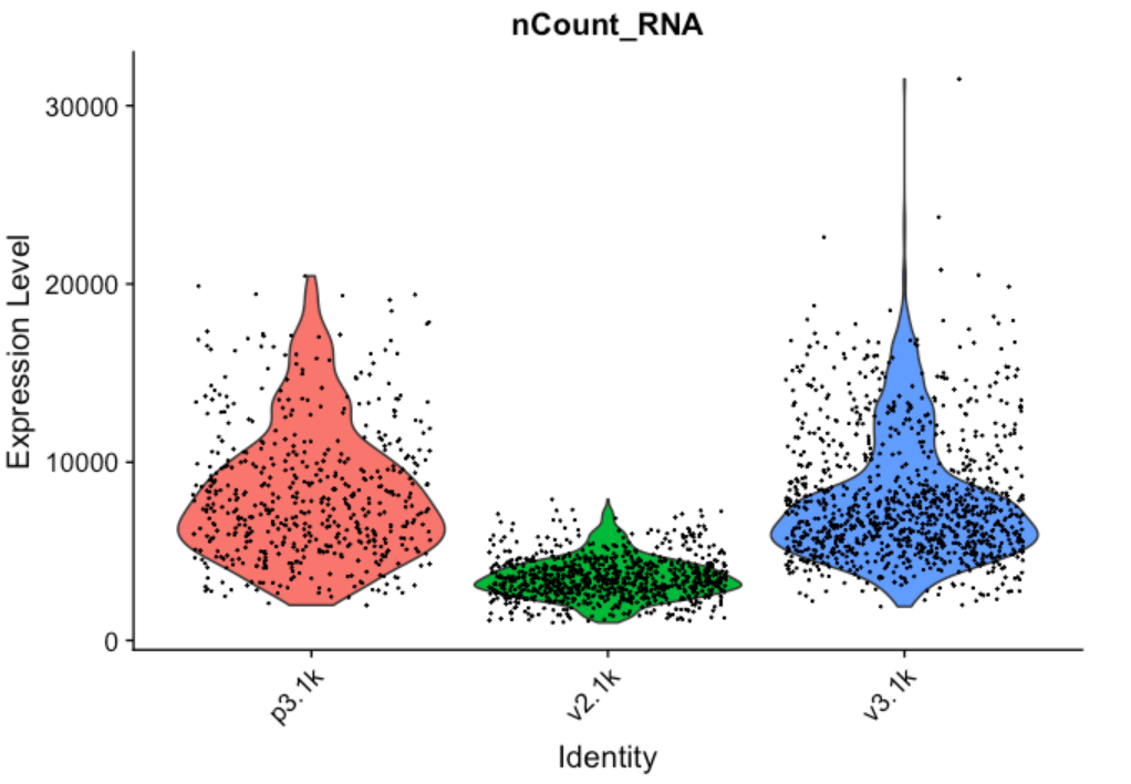 代码分析 | 单细胞转录组质控详解_active ident-CSDN博客