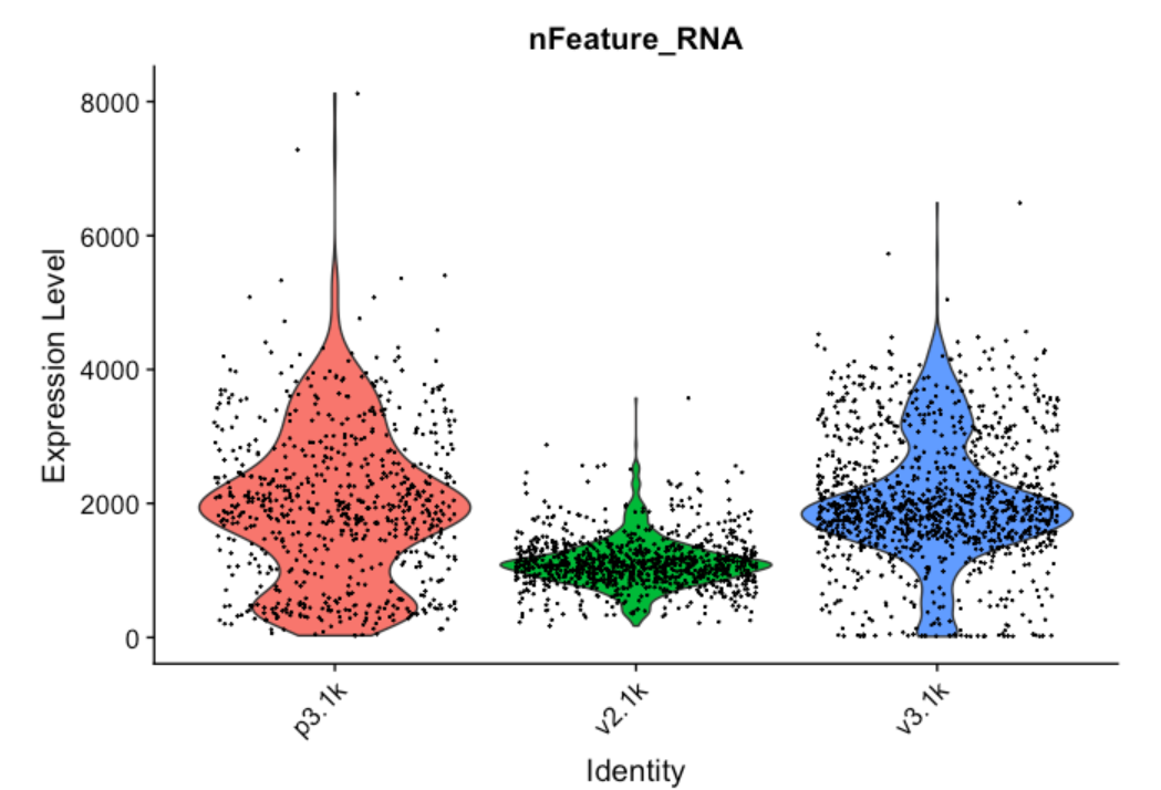 代码分析 | 单细胞转录组质控详解_active ident-CSDN博客