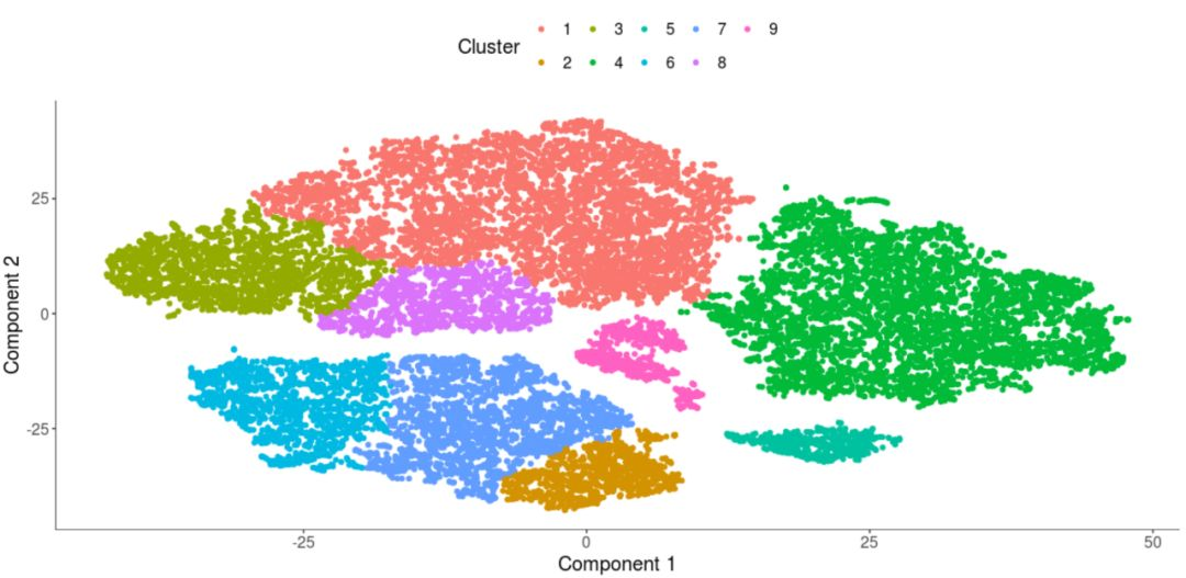 复现原文（二）：Single-cell RNA sequencing of human_复现原文(一):single-cell rna ...
