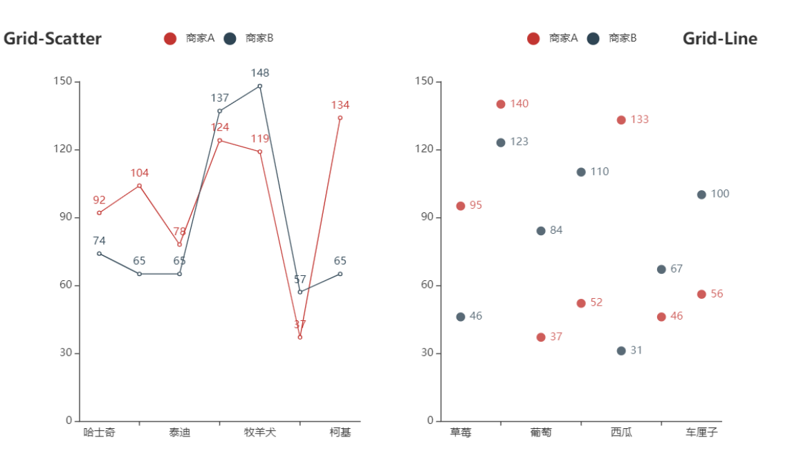 pyecharts总结之快速上手_pyecharts 左右图-CSDN博客
