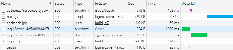 前端性能优化篇（一）开启nginx gzip压缩_nginx启用前端资源gzip压缩-CSDN博客